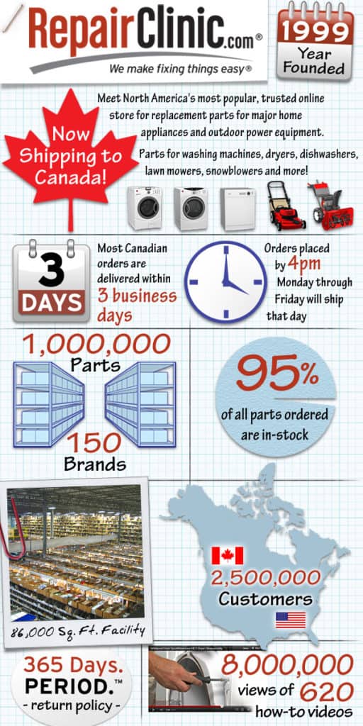 Fixing stuff just got easier for Canadian DIYers | DIY Repair Clinic