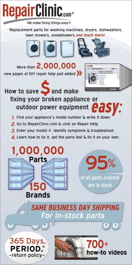 DIYers to revel in free repair help that makes fixing things easier ...