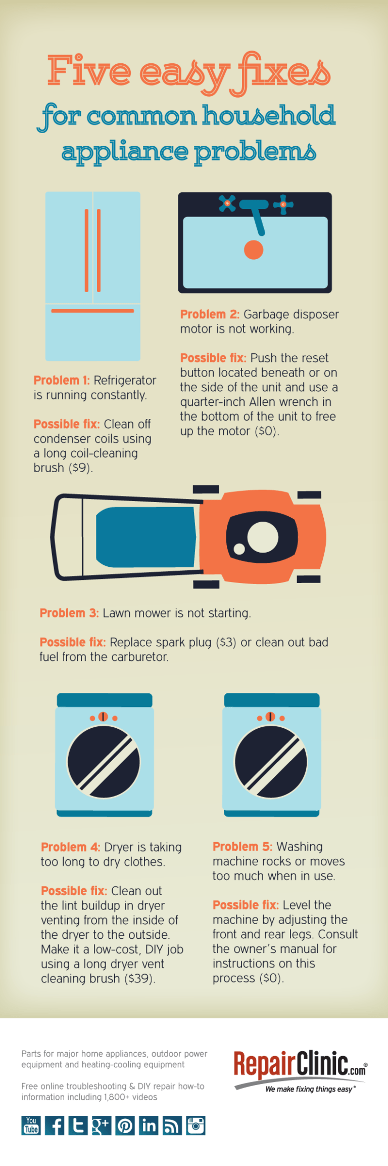 Five easy fixes for common household appliance problems | DIY Repair Clinic